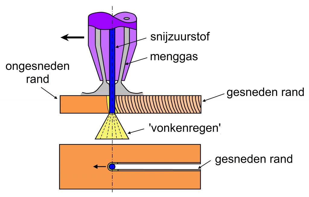Snijden van metaal | mcb-campus