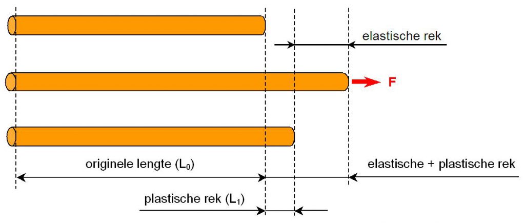 Materiaalkunde en metalen: welke eigenschappen? | mcb-campus